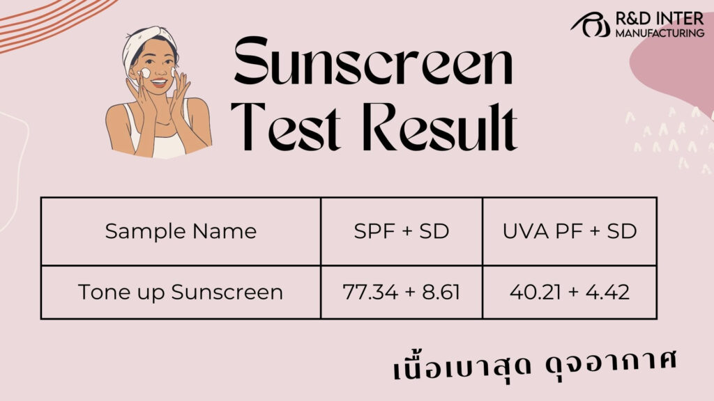 ผลิตภัณฑ์กันแดด - โรงงานผลิตเครื่องสำอางและรับสร้างแบรนด์เครื่องสําอาง ...